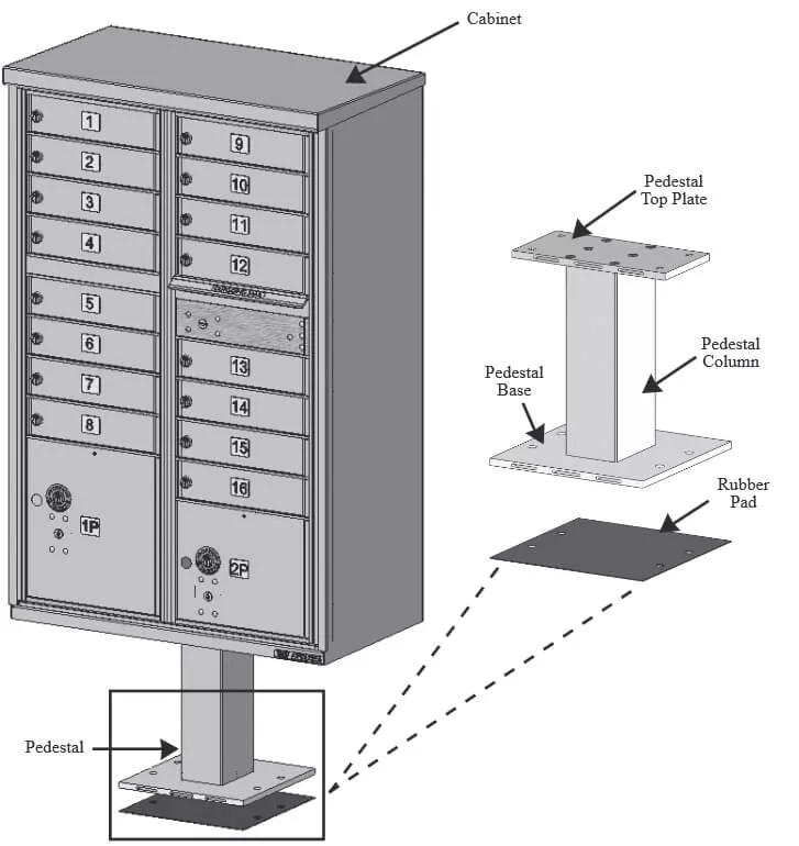 Step-by-Step Florence Mailbox Setup | BudgetMailboxes