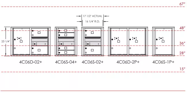 Understanding USPS 4C Mailbox Requirements | BudgetMailboxes