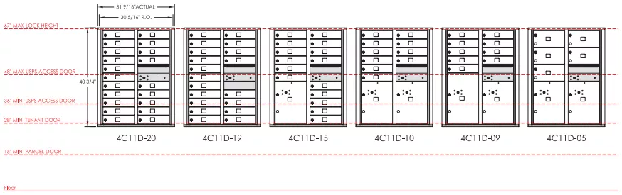 Understanding USPS 4C Mailbox Requirements | BudgetMailboxes