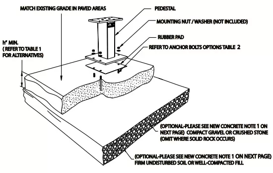 Mailbox Post Concrete Base Specifications | BudgetMailboxes
