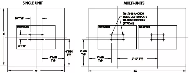 Mailbox Post Concrete Base Specifications | BudgetMailboxes