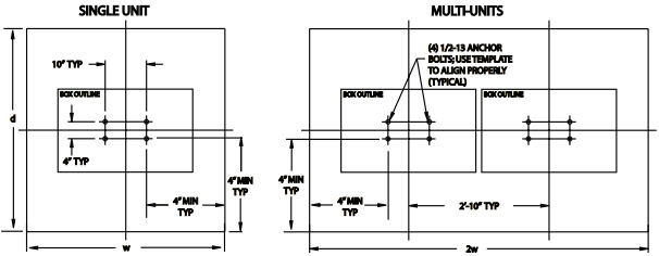 Mailbox Post Concrete Base Specifications | BudgetMailboxes